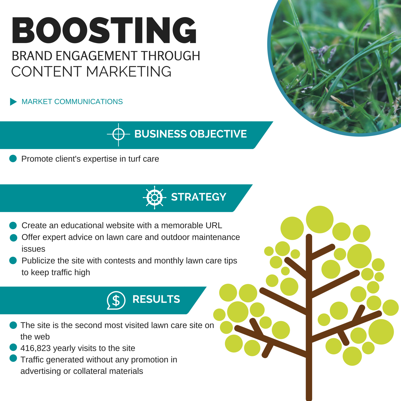 Boosting Brand Engagement | Axiom Marketing