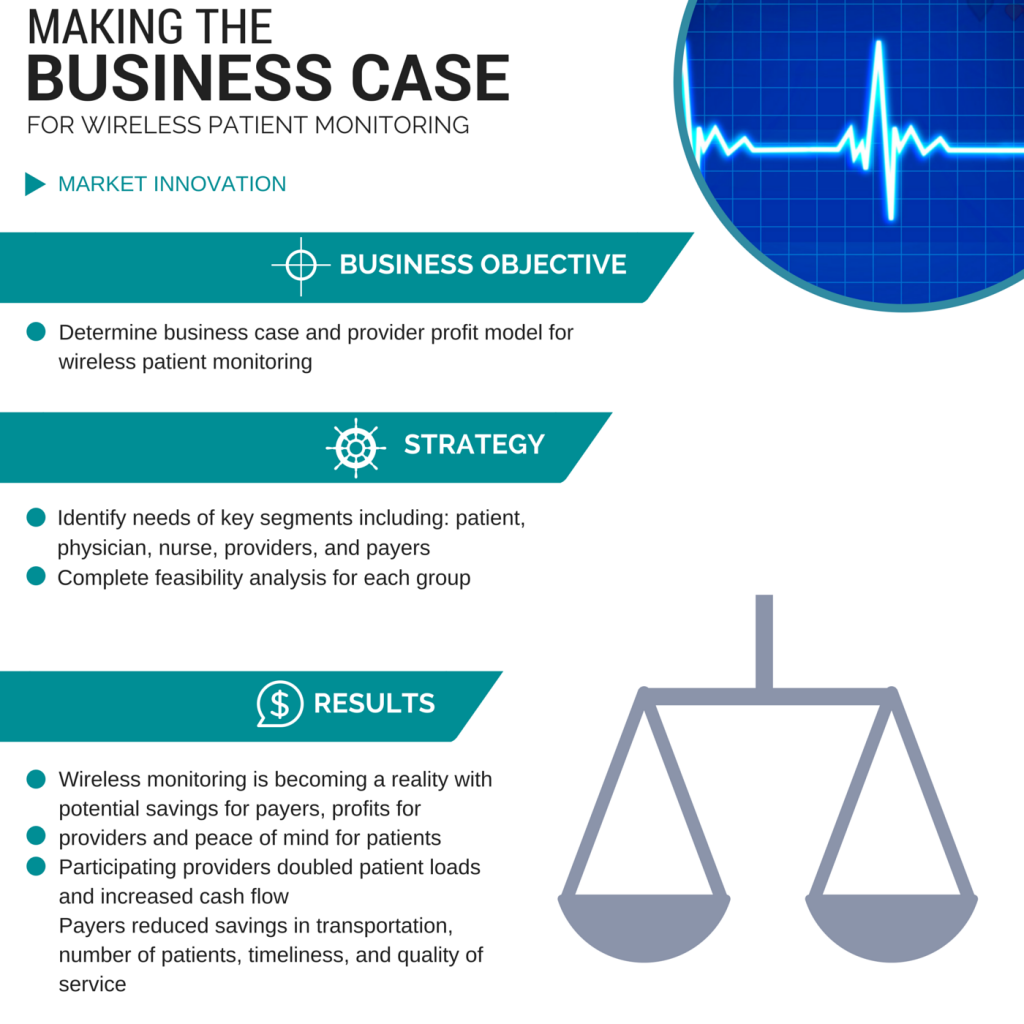 Making the Business Case for | Axiom Marketing