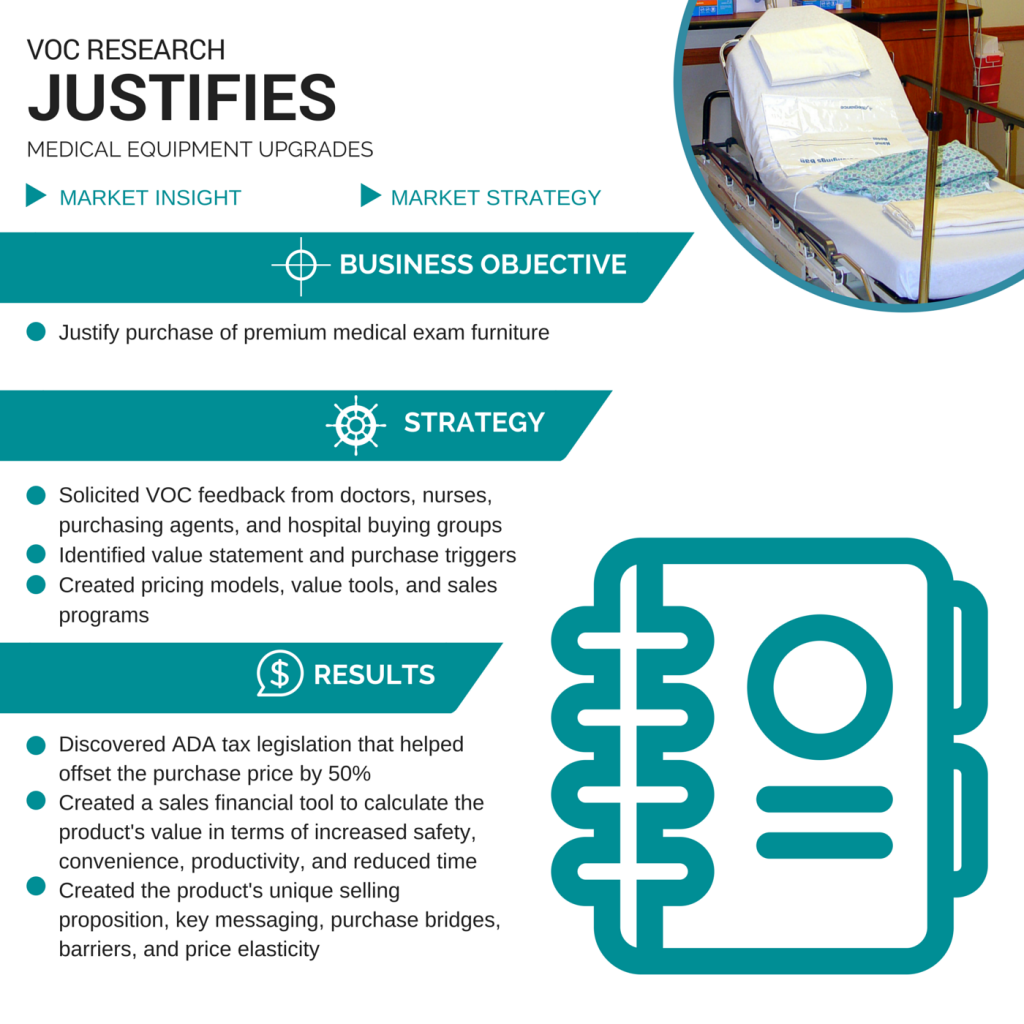 VOC Research Justifies | Axiom Marketing