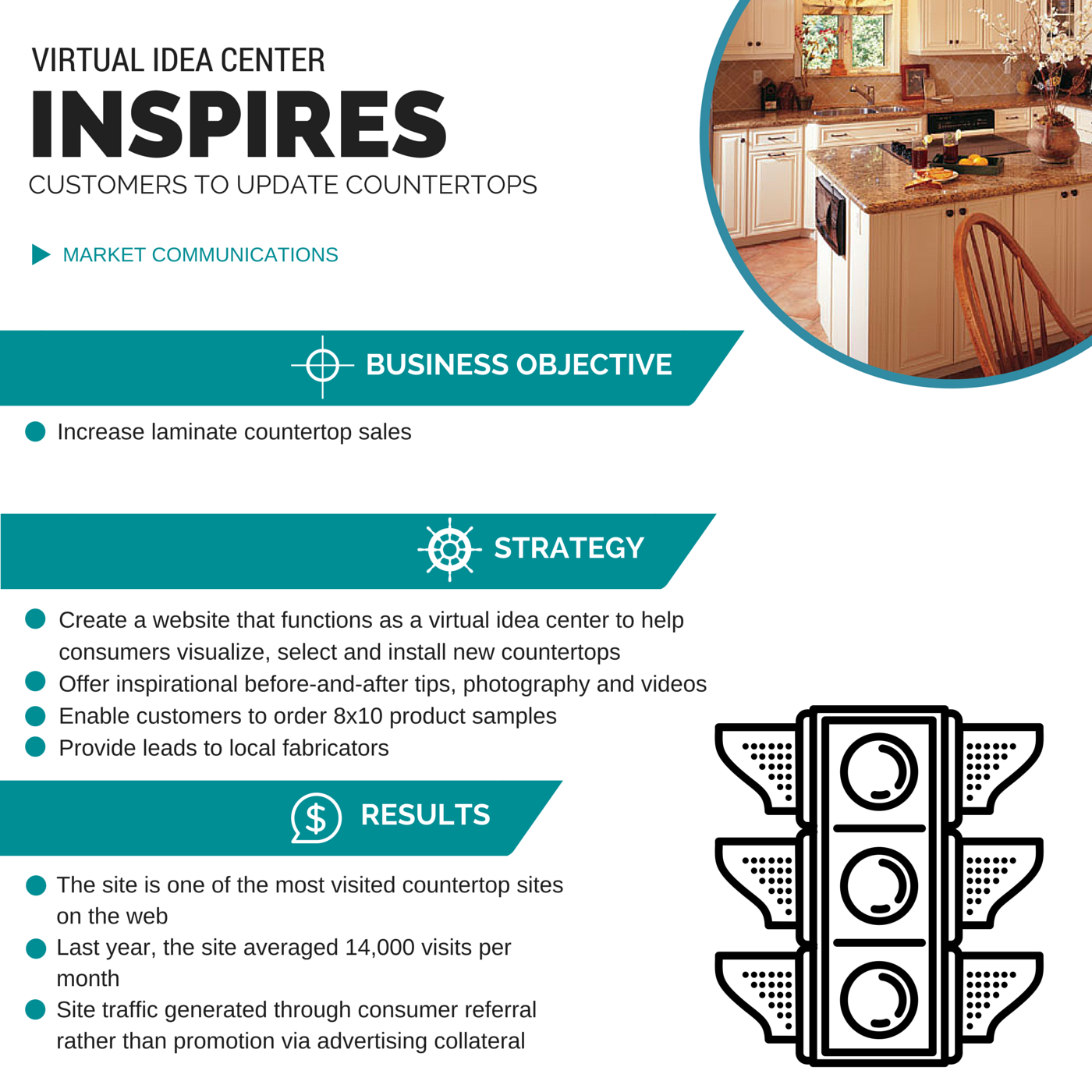 Virtual Idea Center Inspires 2 | Axiom Marketing