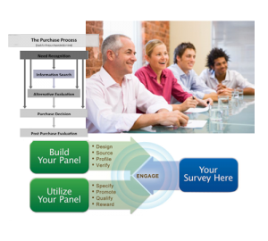 Panel Research | Axiom Marketing - Positively Different Marketing